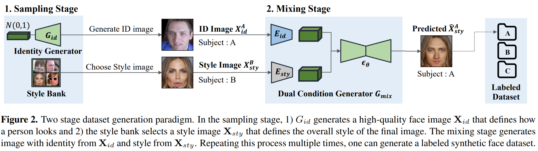 【论文复现】DCFace: Synthetic Face Generation with Dual Condition Diffusion Model-CSDN博客