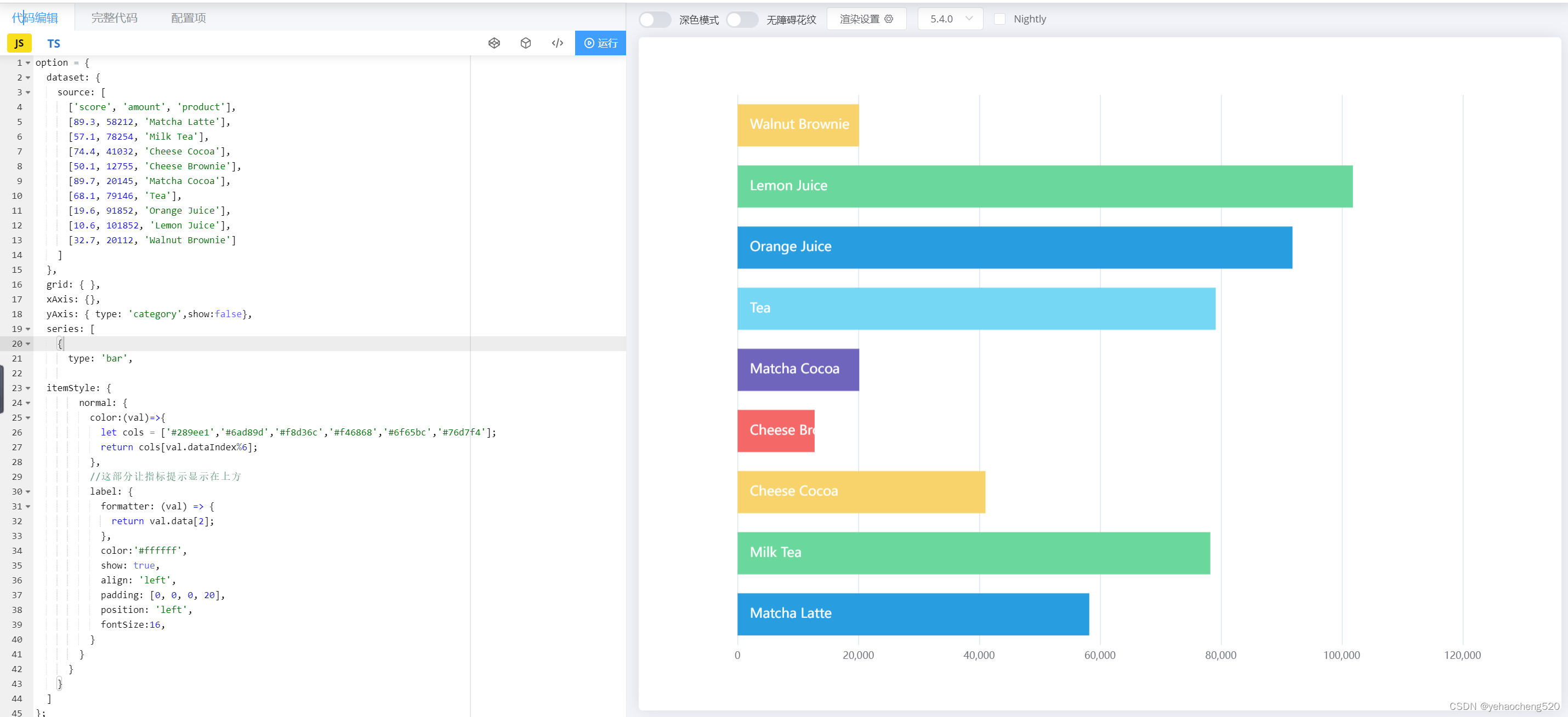 echarts——柱状图，Y轴不显示，series内容展示在Y轴附近——基础积累_echarts y轴不显示-CSDN博客