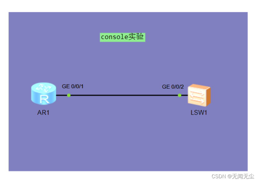 ensp(华为模拟器)Console密码_ensp配置console口密码-CSDN博客