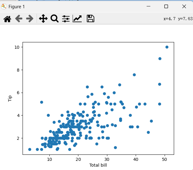 Python综合案例 小费数据集的数据分析详细思路源码解析python处理数据集案例 Csdn博客