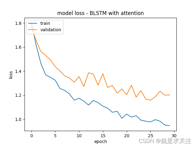 基于Attention机制的BiLSTM语音情感识别研究与系统实现_attention-bilstm-CSDN博客
