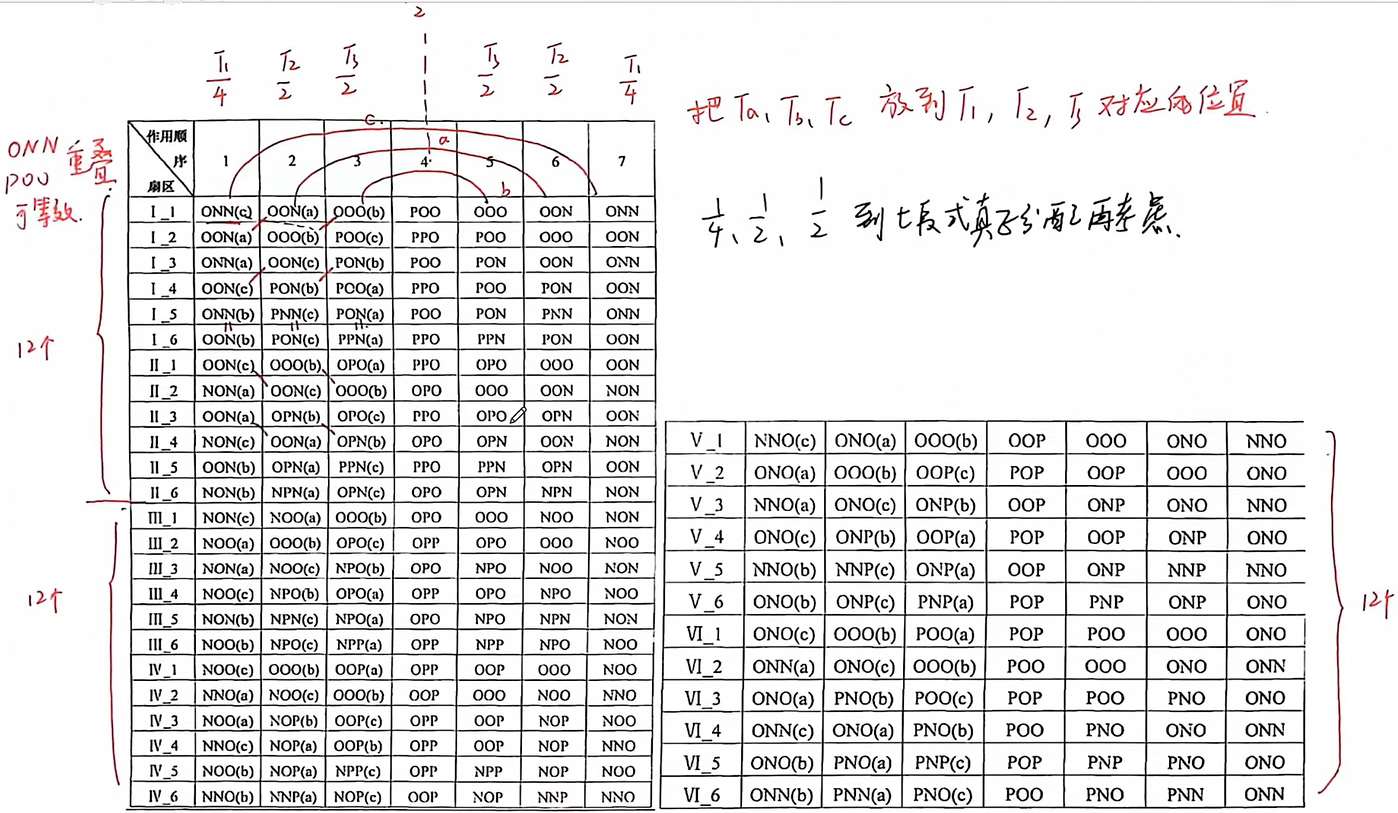 并网逆变器杂记2--NPC三电平SVPWM实现步骤_csdn 三电平-CSDN博客
