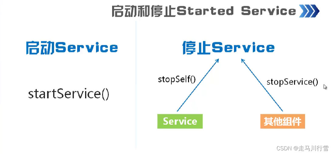 Android Service介绍_android.app.service-CSDN博客