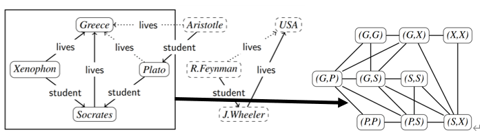 【Inductive Relation Prediction】归纳关系预测相关论文总结_inductive relation prediction by subgraph reasonin ...