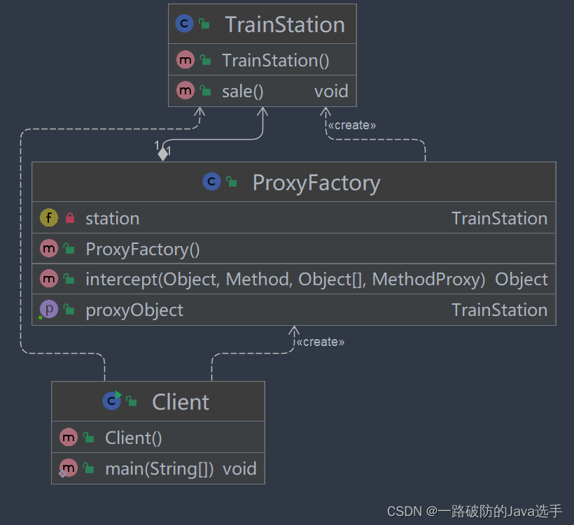 设计模式——结构型模式——代理模式（静态代理、动态代理：JDK、CGLIB）_代理模式proxy和cglib-CSDN博客