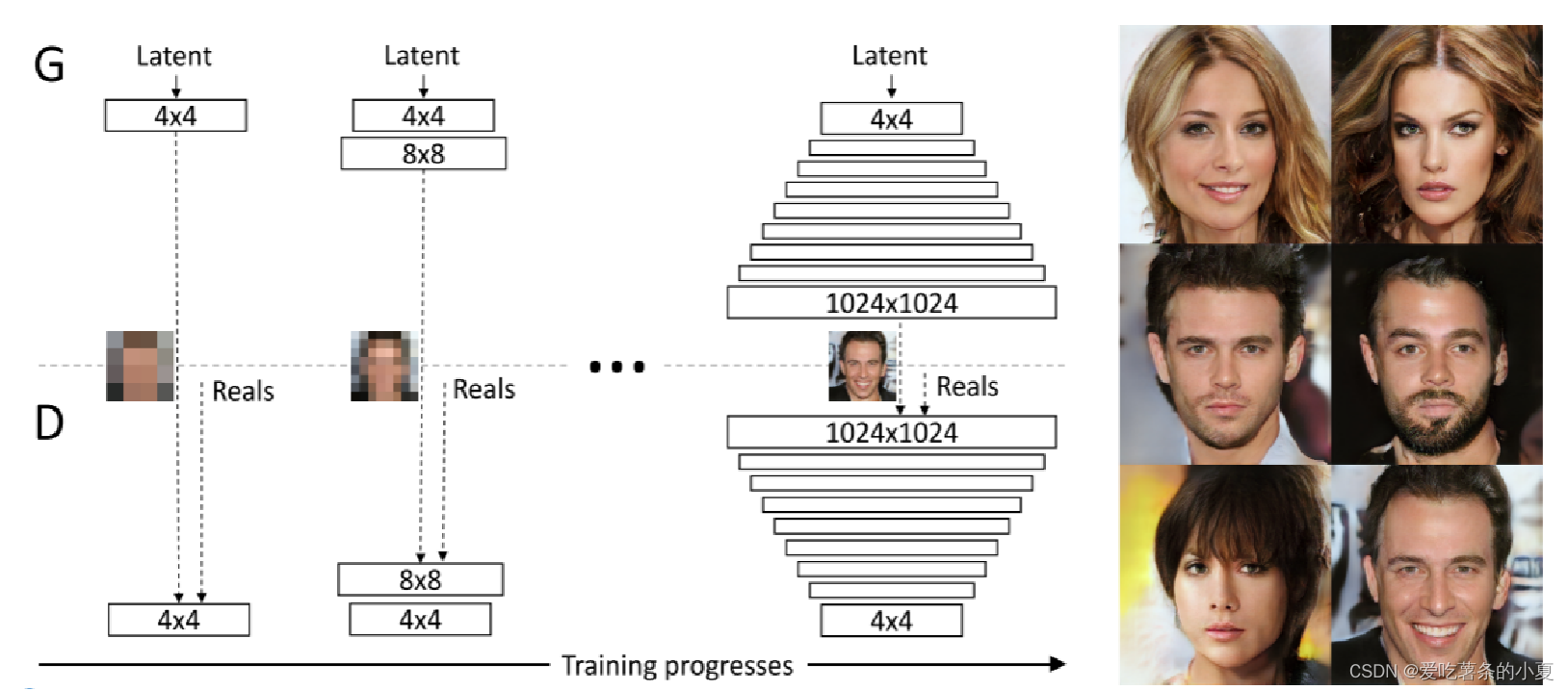 PGGAN(ProGAN)解读与代码-CSDN博客