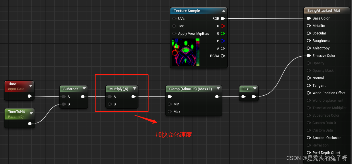 UE4 C++ 基本蓝图函数使用(BeginOverlap，Events，Scalar）_begin overlap events-CSDN博客