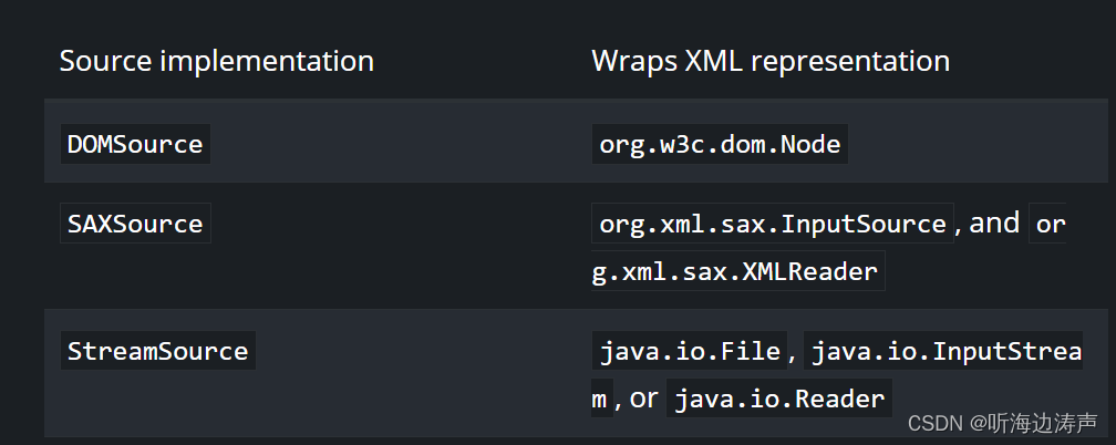 Spring Framework：使用对象-XML映射器进行XML序列化和反序列化_jaxb2marshaller-CSDN博客