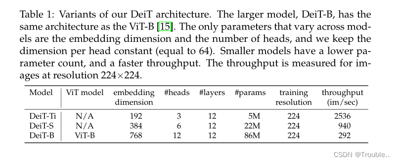 DeIT:Training data-efficient image transformers & distillation through attention论文解读-CSDN博客