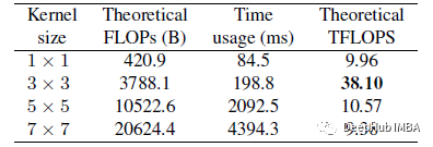 RepVGG论文详解以及使用Pytorch进行模型复现_repvgg改进深度可分离卷积-CSDN博客