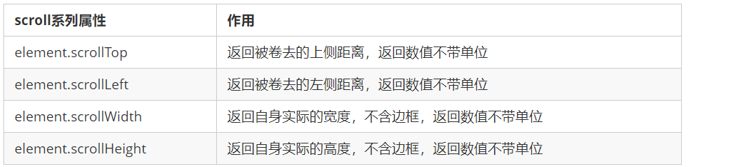 offset client scroll_offsetclientscroll-CSDN博客
