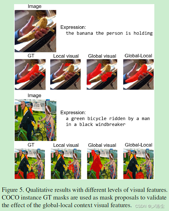 零样本参考图像分割 Zero-shot Referring Image Segmentation with Global-Local Context Features 论文笔记-CSDN博客