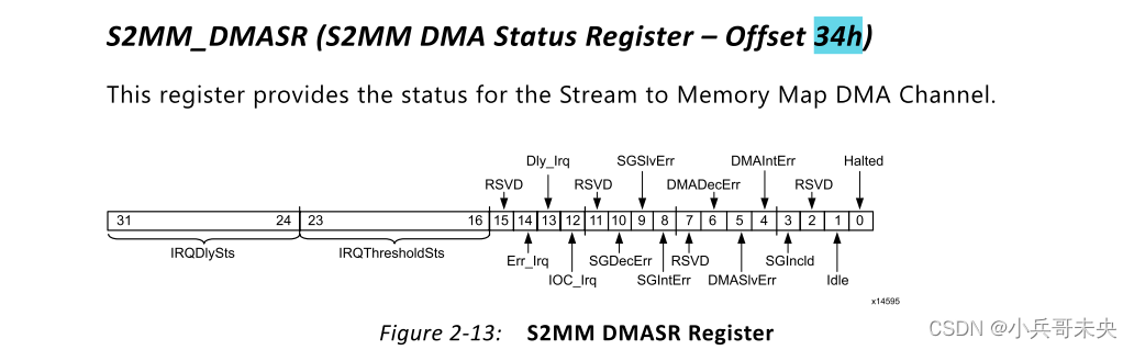 AXI STREAM外设+AXI STRAM DATA FIFO+AXI DMA总线时序观察_axistreamdatafifo-CSDN博客