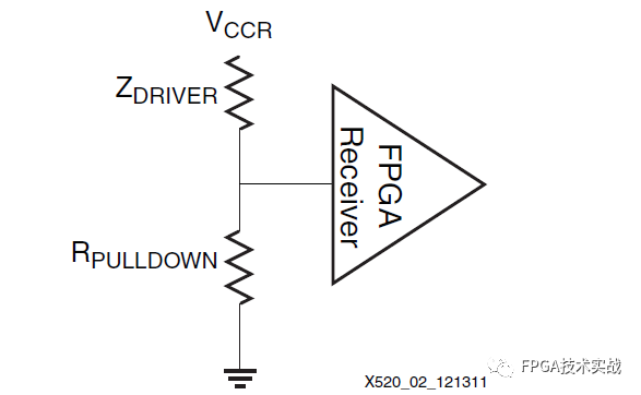 Xilinx 7系列FPGA 高性能（HP）接口与2.5V/3.3V 外设IO接口设计考虑_v7 fpga bank接3.3v-CSDN博客