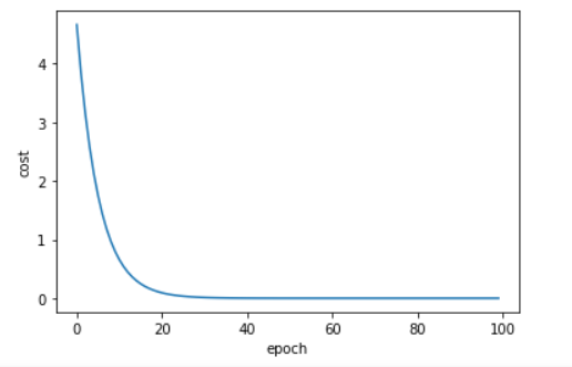 Pytorch 深度学习之梯度下降gradient Descent二pytorch Perturbed Gradient Descent Csdn博客