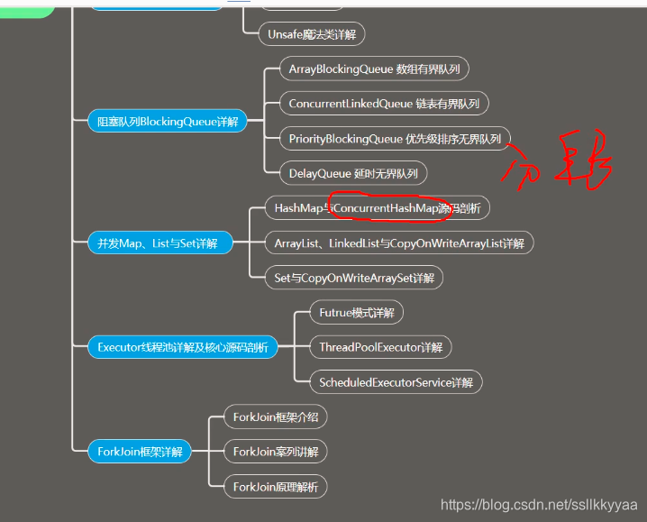 HashMap线程安全性解析-CSDN博客