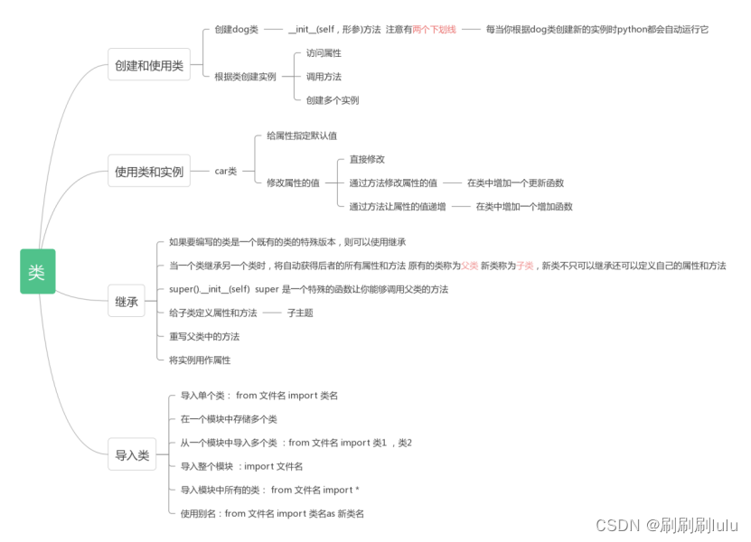 《python编程从入门到实践》第九章 类 知识点及习题python 练习98 权限 Csdn博客