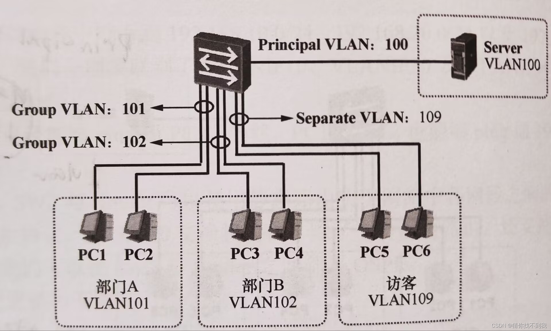 MUX VLAN基础配置案例_please enable mux-vlan in vlan command mode-CSDN博客