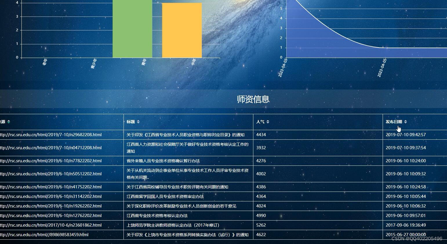 Django基于python爬取高校学院师资队伍信息的hadoop设计与可视化分析系统爬取高校教师信息 Csdn博客