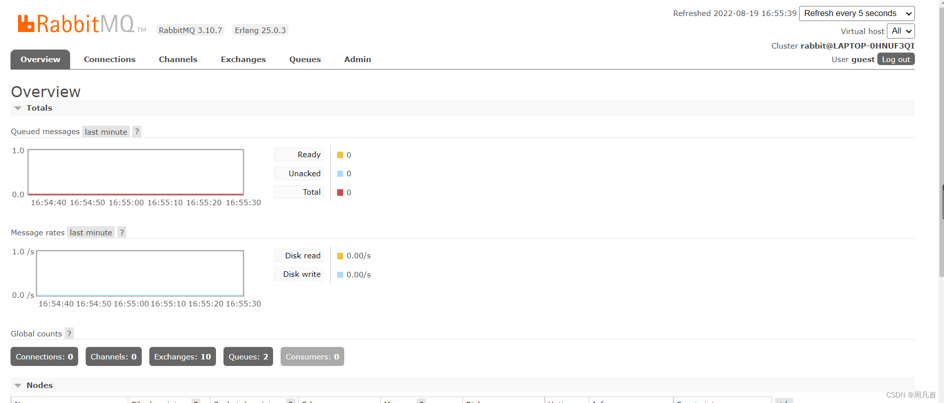 微服务-springcloud-Eureka+config+bus+sleuth+admin_config+eurka+bus-CSDN博客