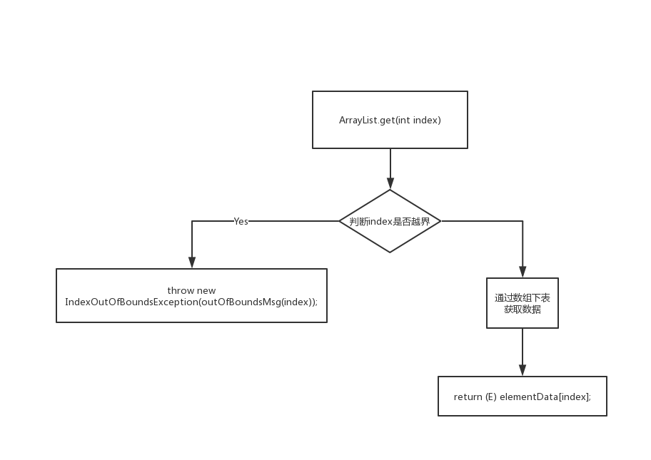 JDK1.8-ArrayList-add/get/remove 源码流程解析_jdk1.8 list remove(object o)-CSDN博客