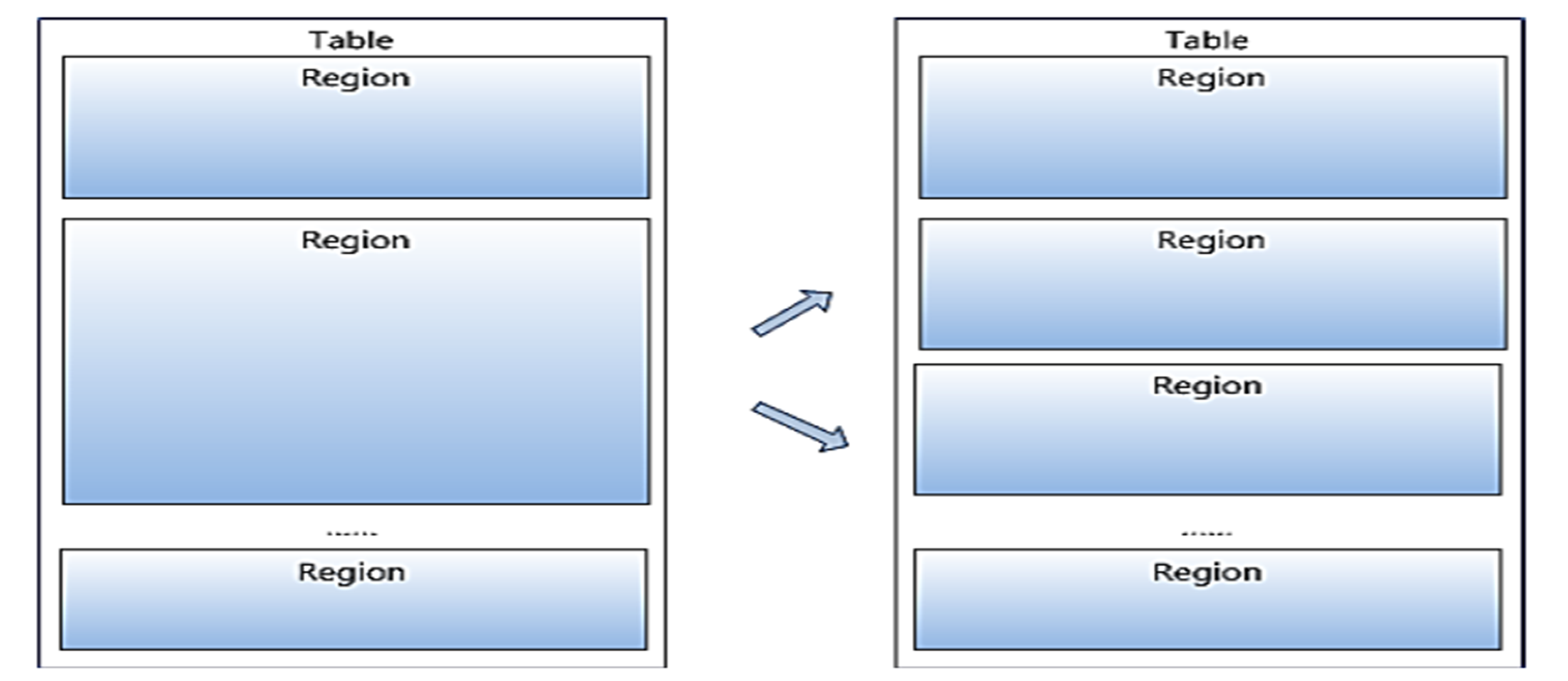 Hbase基础及安装_hbase: installation and basic operation-CSDN博客