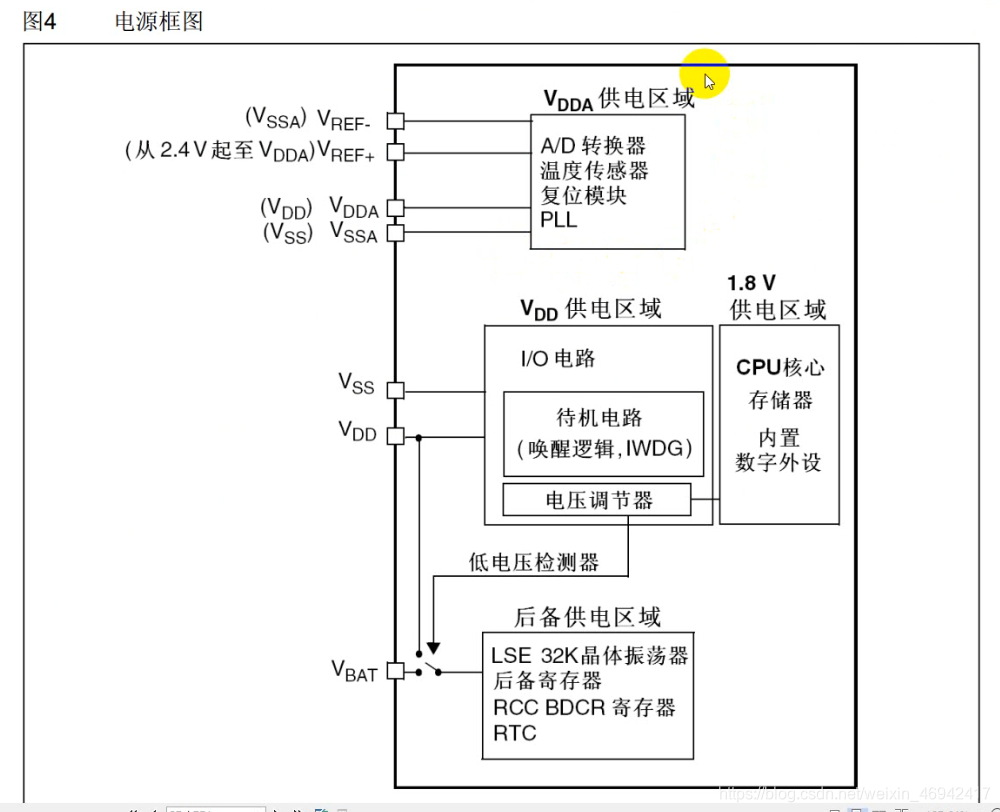 stm32学习笔记 PWR_唤醒时钟为hsi-CSDN博客