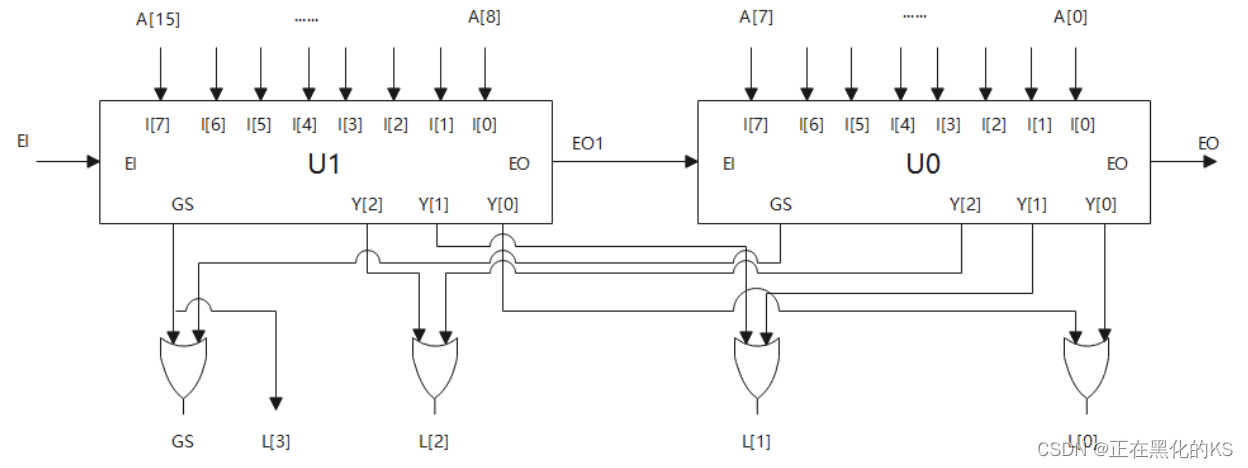 「verilog学习笔记」使用8线 3线优先编码器Ⅰ实现16线 4线优先编码器16 4优先编码器工作原理 Csdn博客 