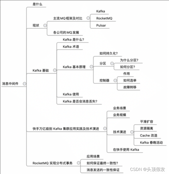 30分钟带你了解「消息中间件」Kafka、RocketMQ_ddmq对比rocketmq-CSDN博客