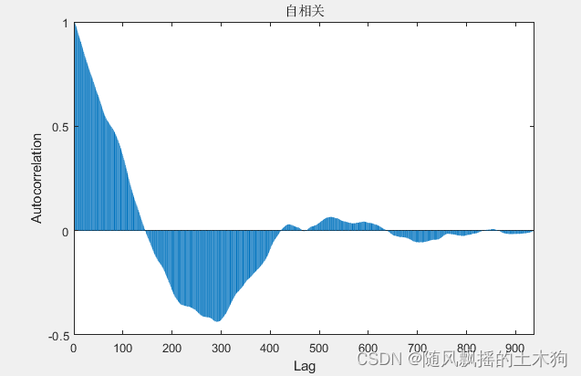 【MATLAB第53期】基于MATLAB的TSK模糊神经网络时间序列预测模型，含短期预测未来功能_tsk模糊神经网络程序-CSDN博客