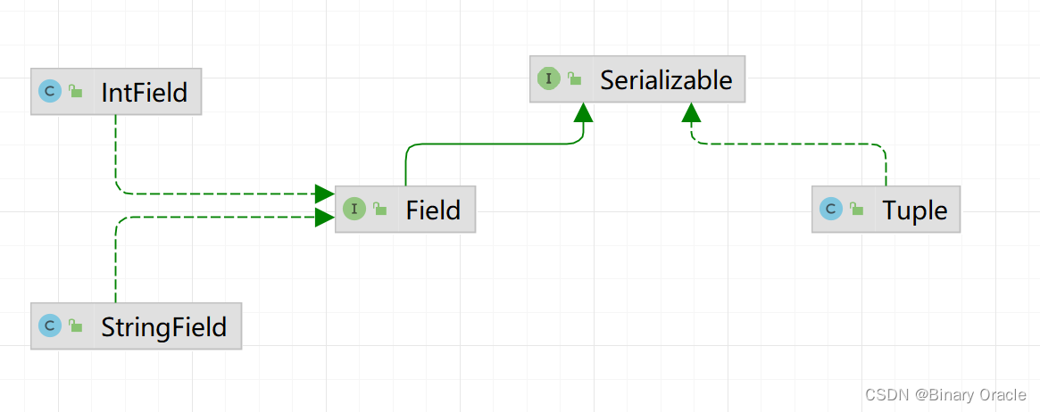 MIT 6.830 数据库系统 -- Lab One_mit6.830-CSDN博客