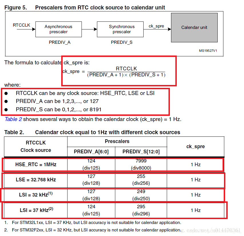 STM32 HAL库学习（二）：RCC and RTC_rtc和rcc-CSDN博客