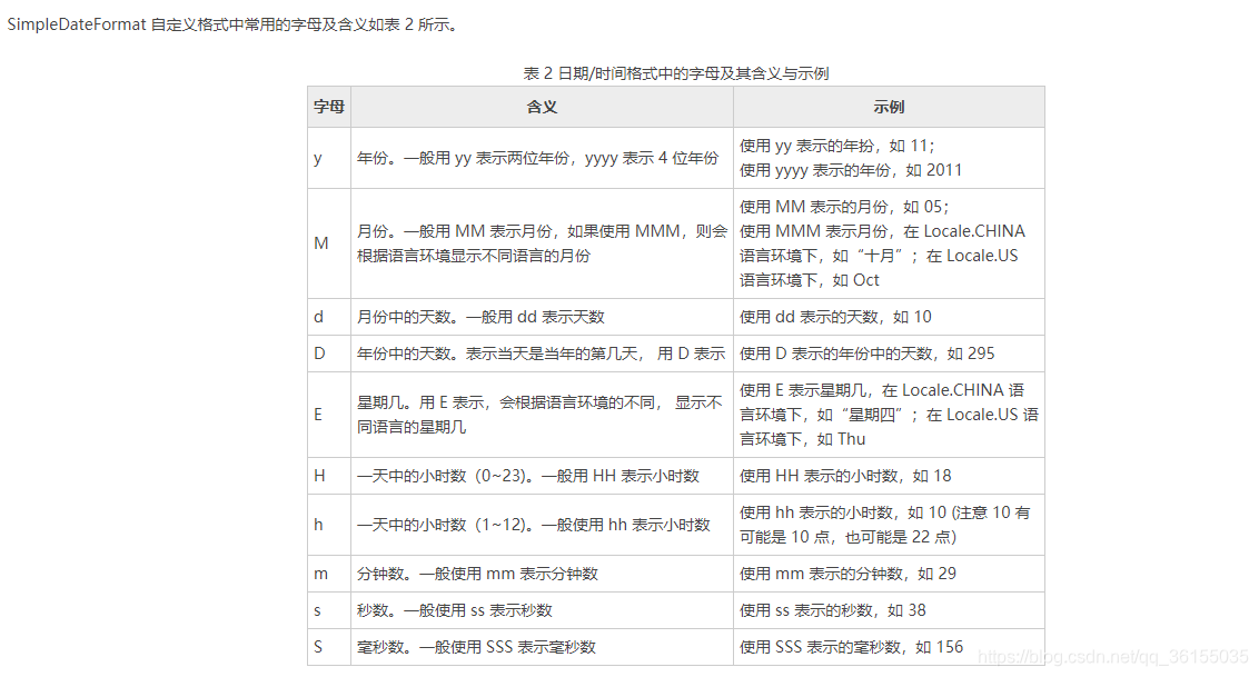 java基础 ---- DateFormat 和 SimpleDateFormat_dateformat和simpledateformat-CSDN博客