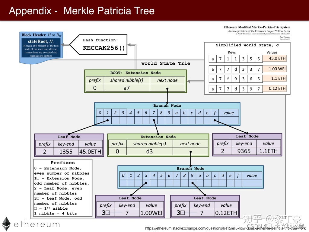 MPT tree_mpt树-CSDN博客
