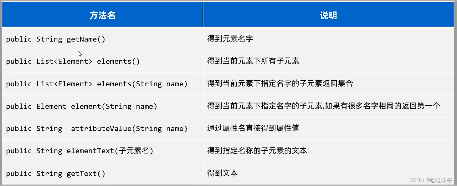 Java 特殊文件:xml文件java 生成xml文件标签名特殊字符 Csdn博客 0265