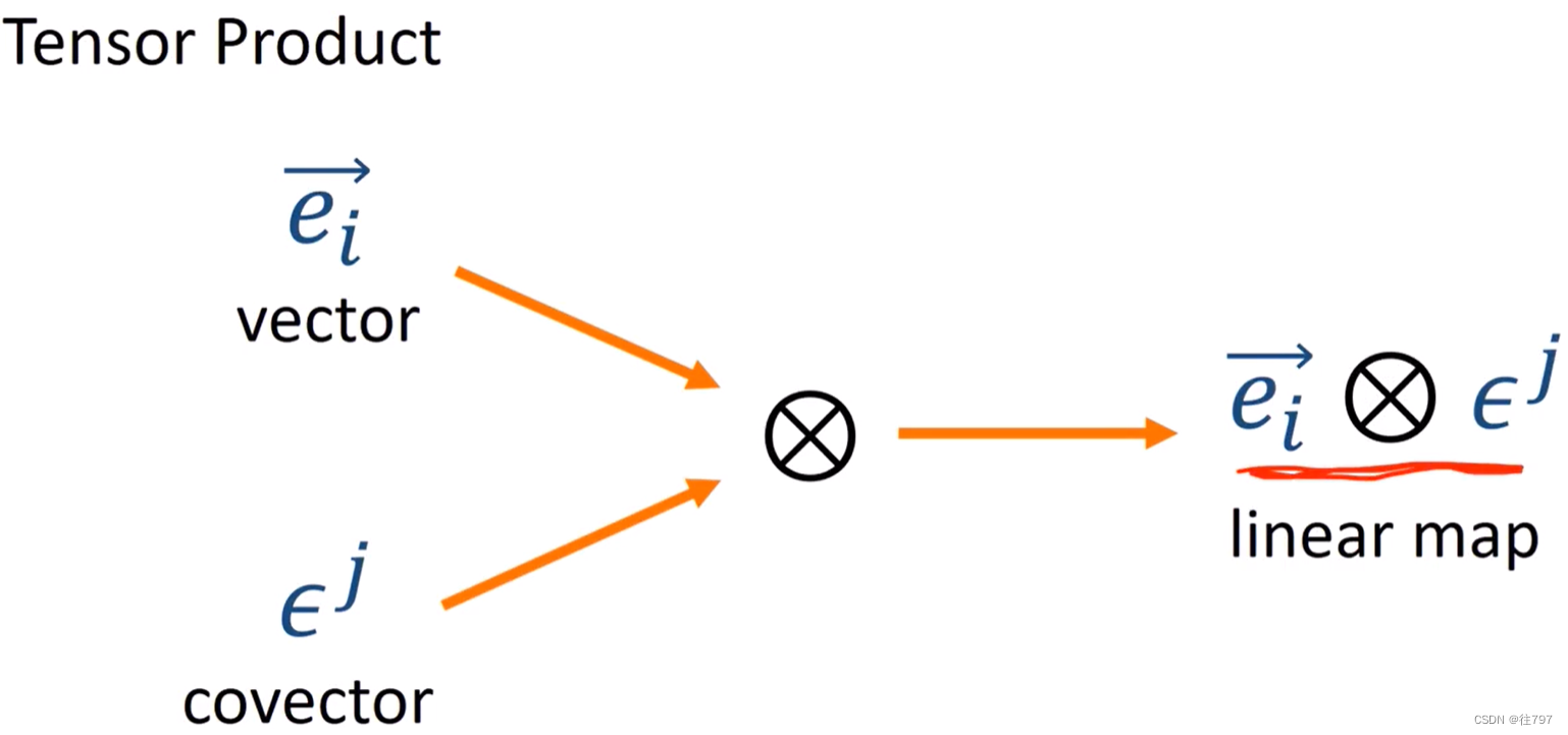 15.Tensor Product vs. Kronecker Product_kronecker tensor product,群论-CSDN博客
