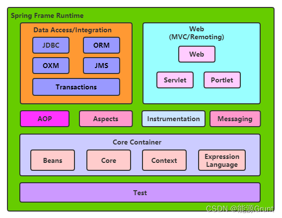 【九】spring、springmvc、springboot、springcloud_springmvc脚手架包-CSDN博客