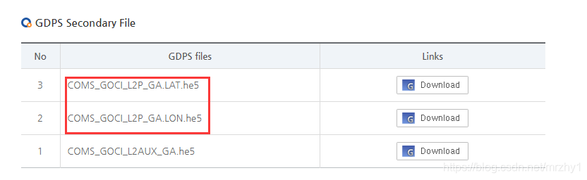 Python+GDAL将GOCI数据转为GeoTIFF_goci经纬度数据-CSDN博客