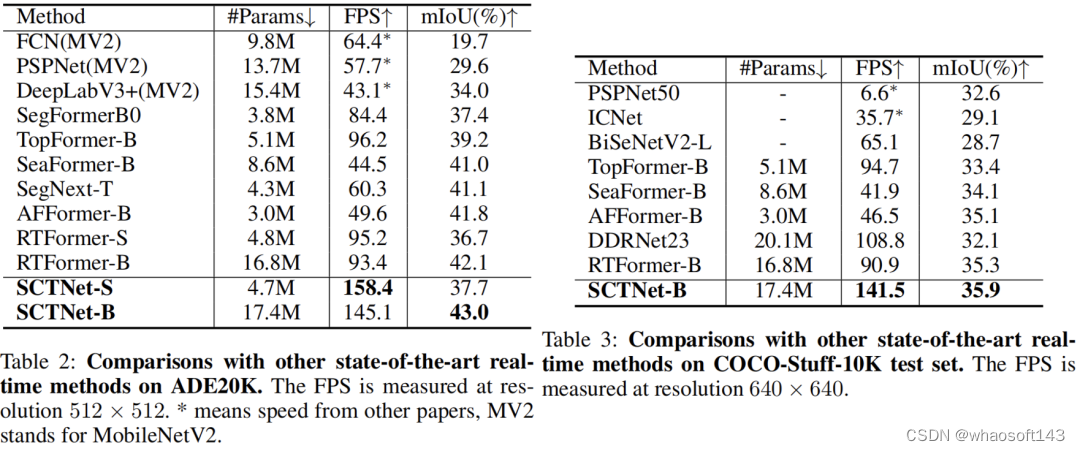 SCTNet_sctnet训练-CSDN博客