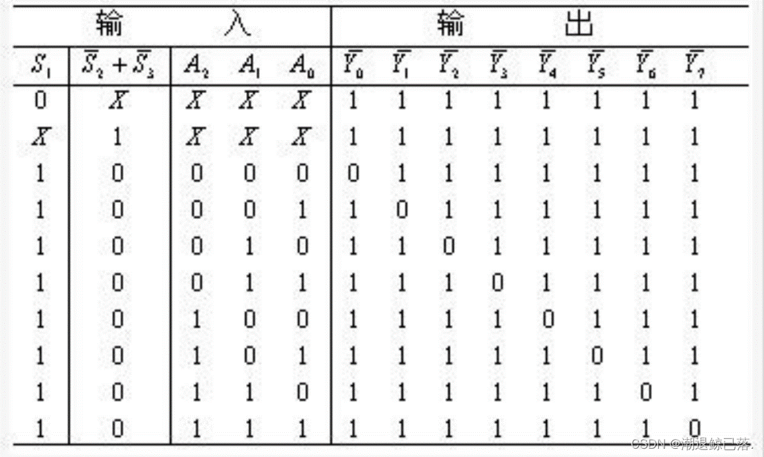 74LS138(3线-8线二进制译码器)-CSDN博客