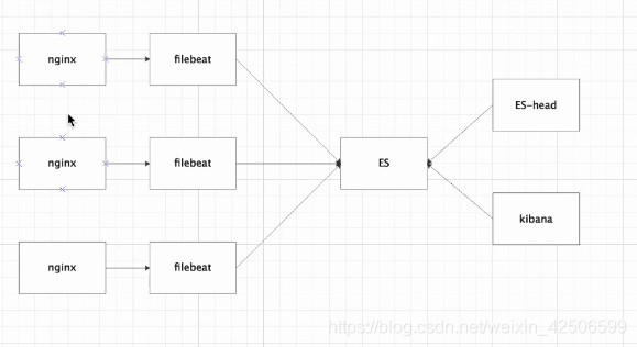 ELK引入redis和引入kafka、zookeeper_elk redis kafka-CSDN博客