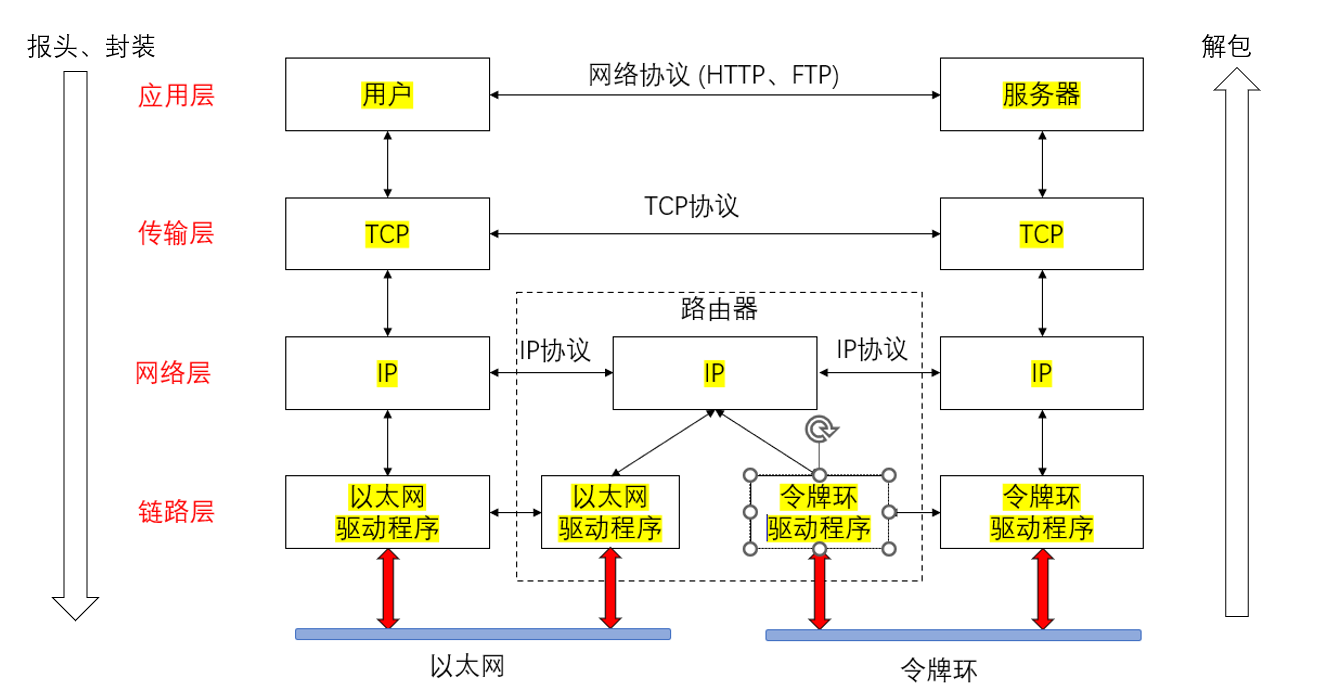 【linux后端服务器开发】网络编程基础linux网络开发 Csdn博客 