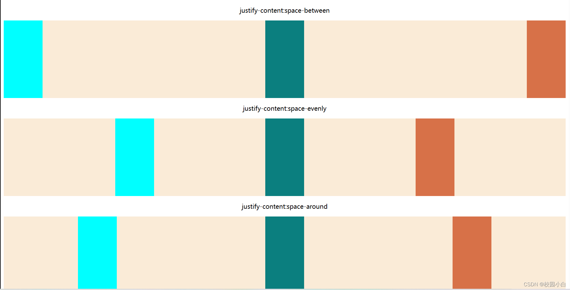 HTML、CSS的flex布局详细笔记_hlml flex-CSDN博客