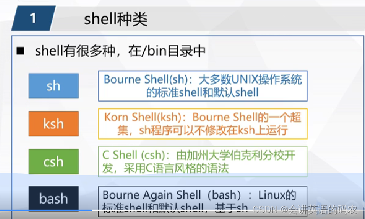 [Linux] Shell-CSDN博客