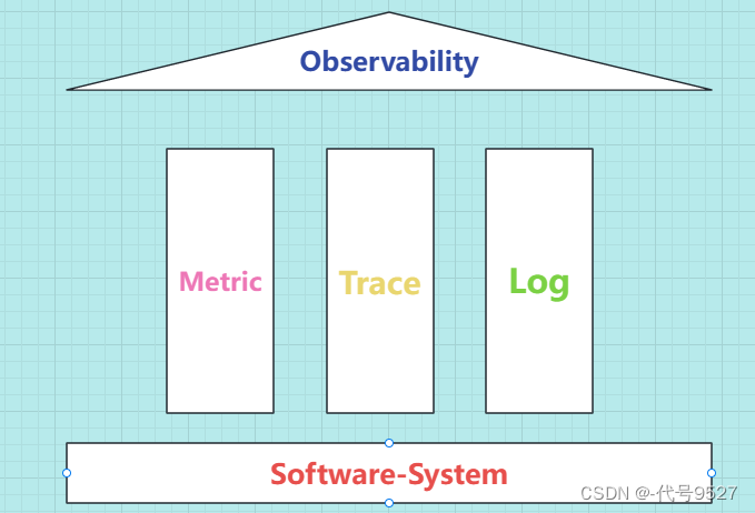 OpenTelemetry框架Trace部分整理_traceprovider-CSDN博客