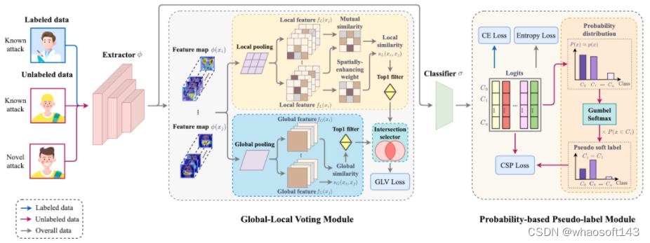 腾讯优图实验室~论文1_rethinking mobile block for efficient attention-ba-CSDN博客