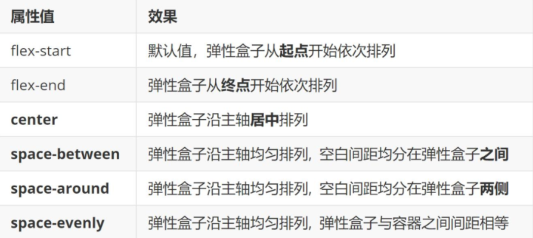 前端web入门-CSS-day06-标准流和flex布局_css 流式布局-CSDN博客