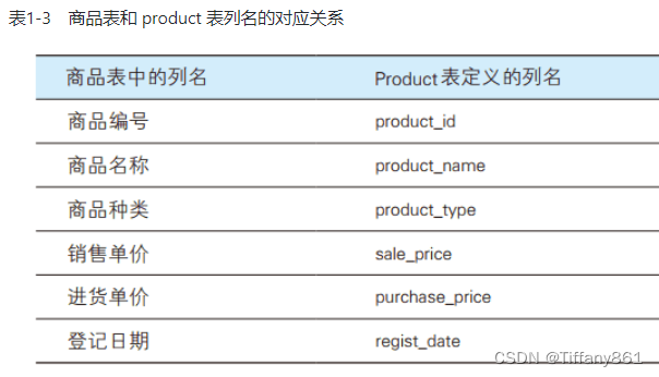 SQL基础：初识SQL( 本笔记为阿里云天池龙珠计划SQL训练营的学习内容，链接为：https://tianchi.aliyun.com/specials/promotion ...
