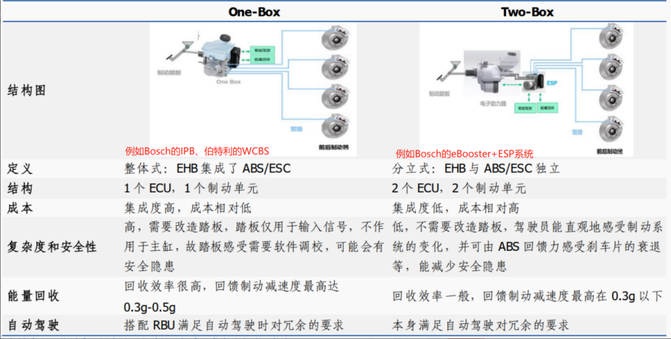 汽车制动系统技术分析概要_制动ipb控制接口减速度和力矩-CSDN博客