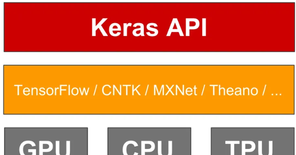 为什么Python成了开发AI的主流语言？_python ai-CSDN博客